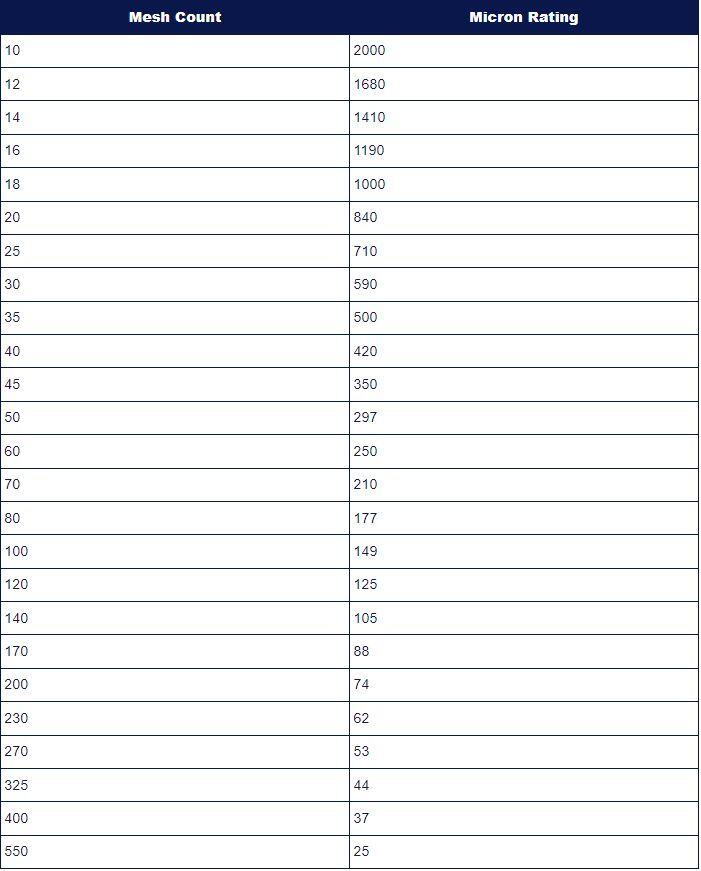 The Ultimate Guide To Woven Wire Mesh Filters - W.S. Tyler