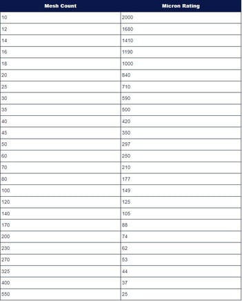 The Ultimate Guide To Woven Wire Mesh Filters - W.S. Tyler