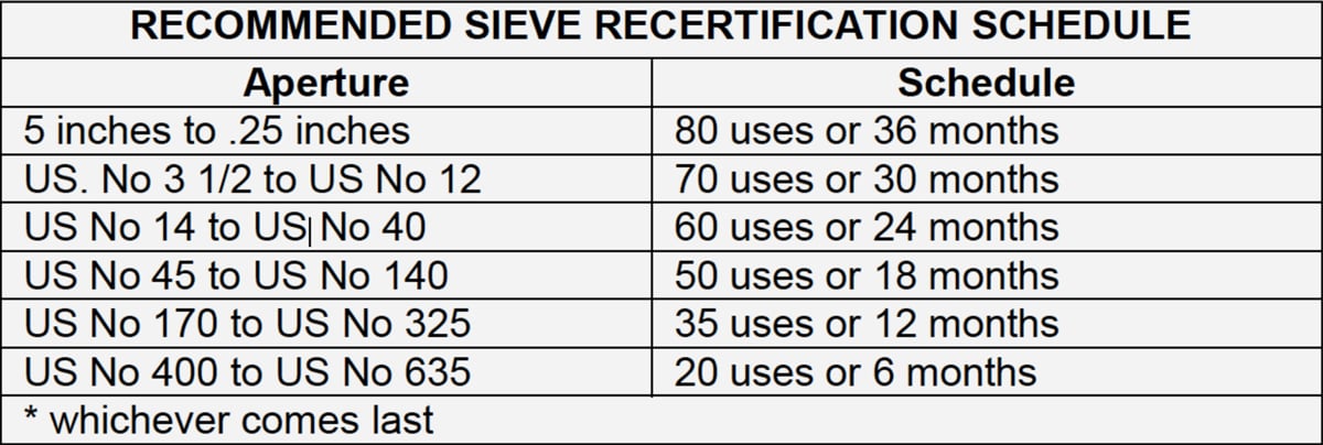 The Ultimate Test Sieve Guide You Wish You Had | W.S. Tyler