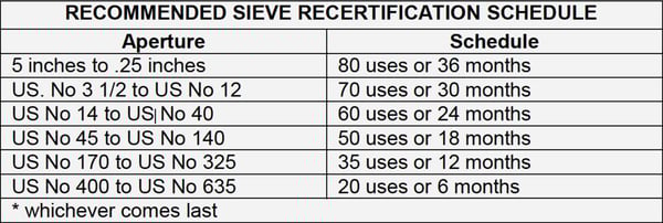 The Ultimate Test Sieve Guide You Wish You Had | W.S. Tyler